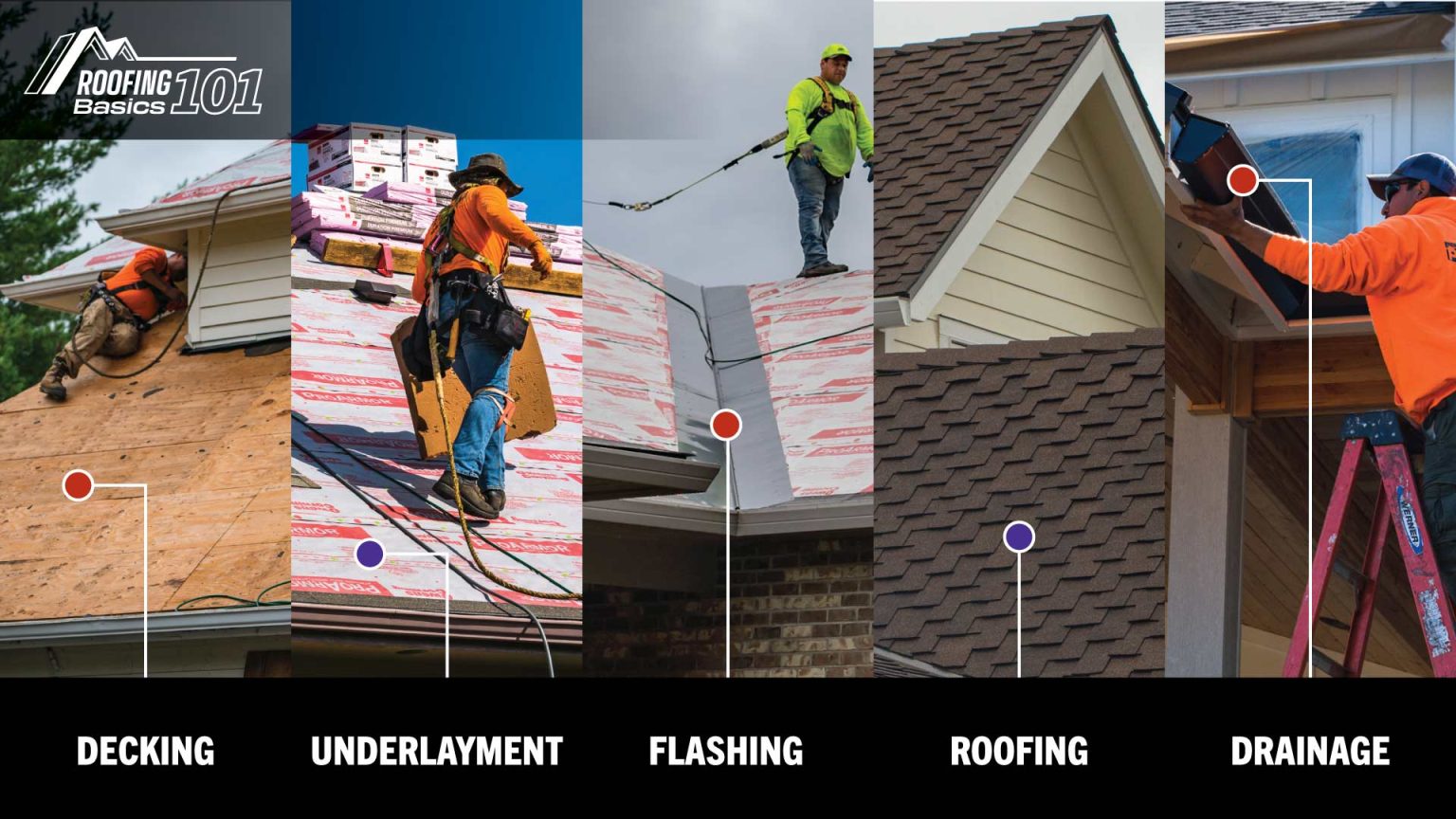 Roofing Basics 101: The Homeowner’s Guide to Roofing